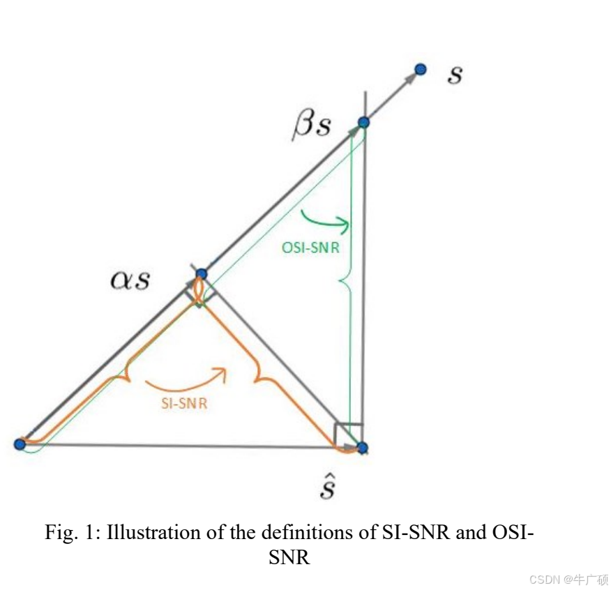 最优尺度不变信噪比（OSI-SNR）计算-CSDN博客