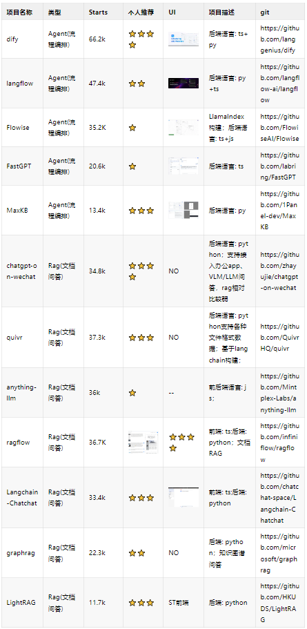 LLM技术：RAG&Agent（持续更新）_withoutreranker coherereank bge- v2 base 指标-CSDN博客