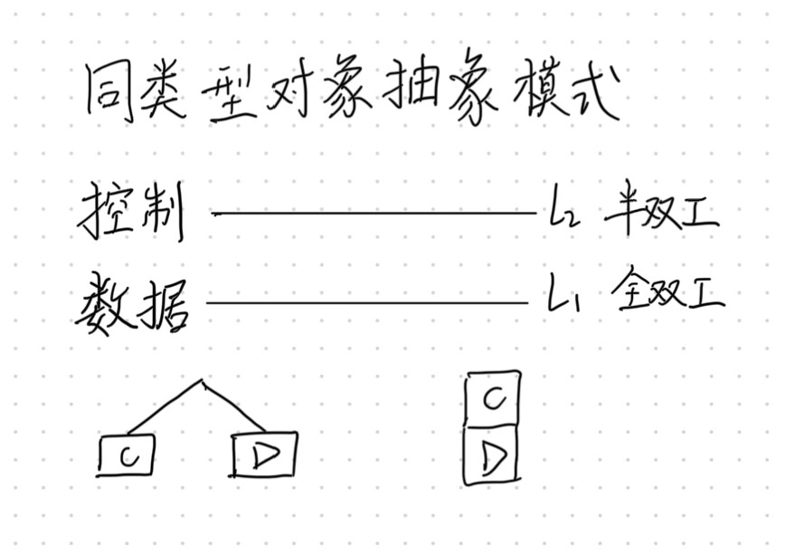 Week9-11 连接-CSDN博客