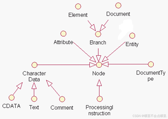 XML笔记-CSDN博客