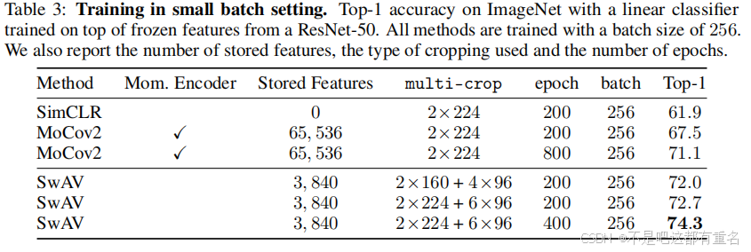 [论文阅读]Unsupervised Learning of Visual Features by Contrasting Cluster Assignments-CSDN博客