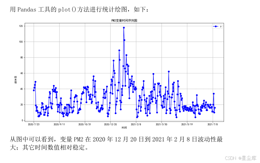 Python 实现Prophet 时间序列数据建模与异常值检测(Prophet算法)项目实战 _python prophet-CSDN博客