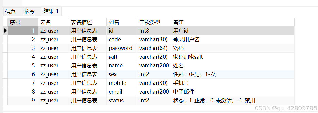 【PostgreSQL】Navicat导出表结构_navicat导出pgsql表结构-CSDN博客