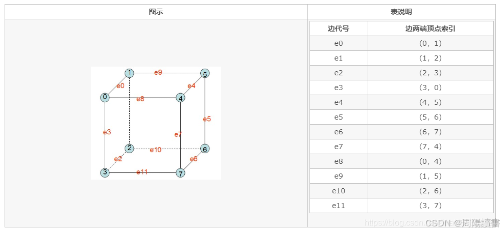 点云体素化算法研究-1.Marching cubes算法研究-CSDN博客