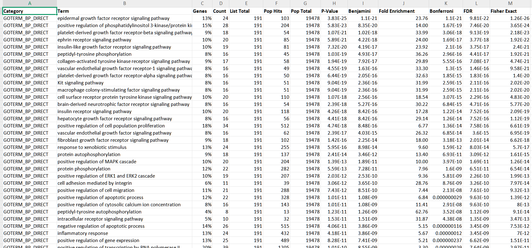 GO和KEGG富集分析_kegg go-CSDN博客
