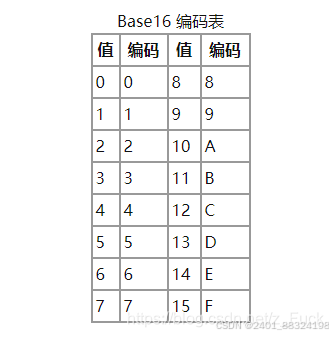 base加密_base64加密-CSDN博客