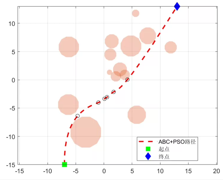 ABC+PSO混合算法在机器人路径规划中的应用_算法_2501_90884015-DAMO开发者矩阵