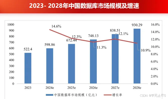 国产替代落幕，融合与 AI 成国产数据库新战场_1. kfs ultra 相比 kfs v2,在数据源支持数量上有何提升?(单选) a. 增加 ...