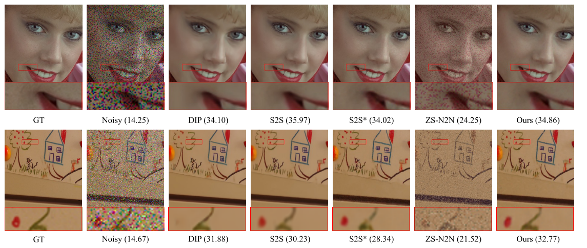 Pixel2Pixel_A_Pixelwise_Approach_for_Zero-Shot_Single_Image_Denoising_pixel2pixel: a pixelwise ...