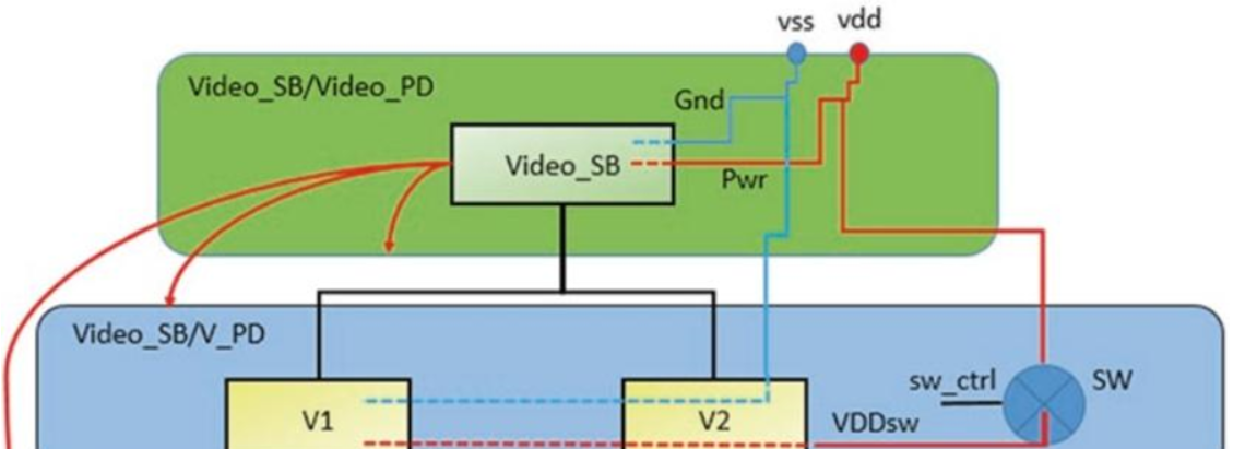 数字IC后端-UPF文件-CSDN博客