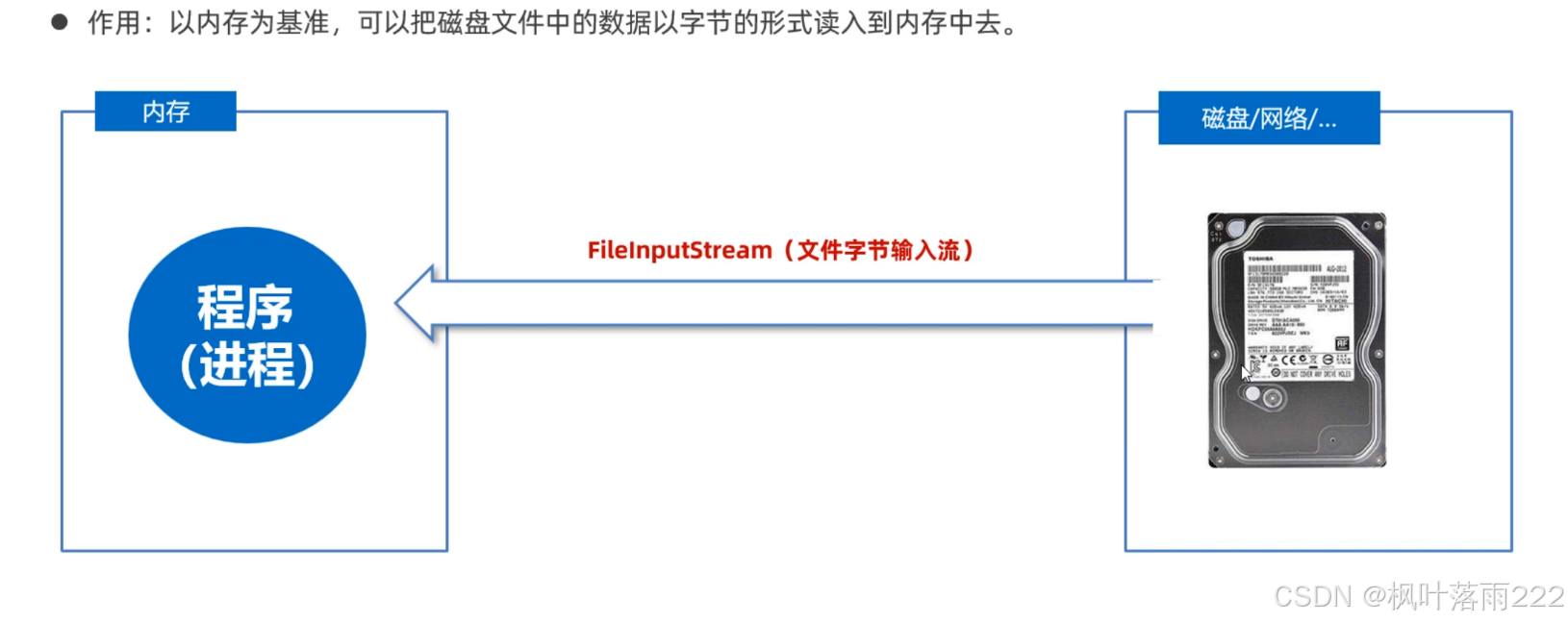 18java之字符集、io流（gbk、utf 8、unicode、 编码和解码、fileinputstream、io流释放）inputstream 前3个字节是什么代办gbk格式 Csdn博客