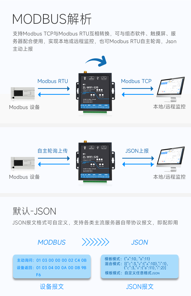 工业通信的常青树：深入解析Modbus协议的工作原理、优缺点与应用_modbus通信协议的优缺点-CSDN博客