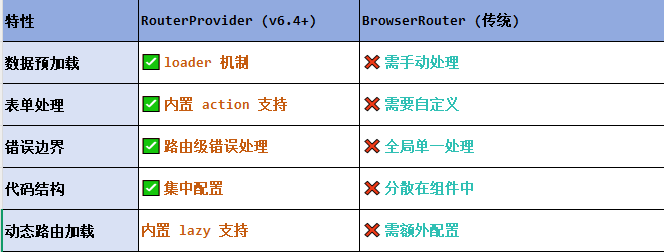 Router中RouterProvider使用详解-CSDN博客