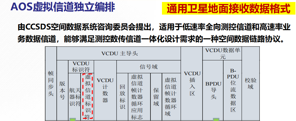 AOS帧解析_aos组帧-CSDN博客