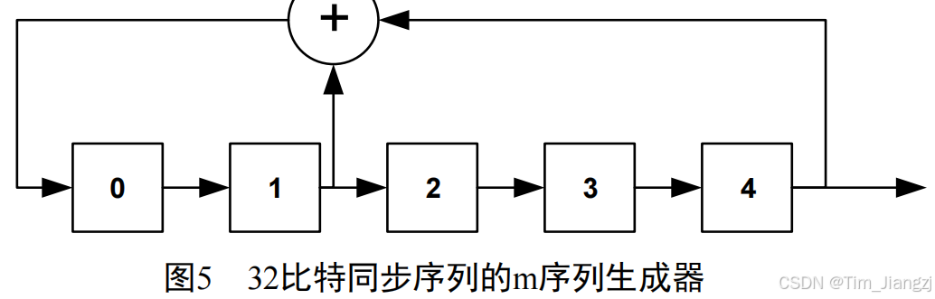 星闪SLE物理层和数据链路层总结以及与蓝牙对比_sle2.0-CSDN博客