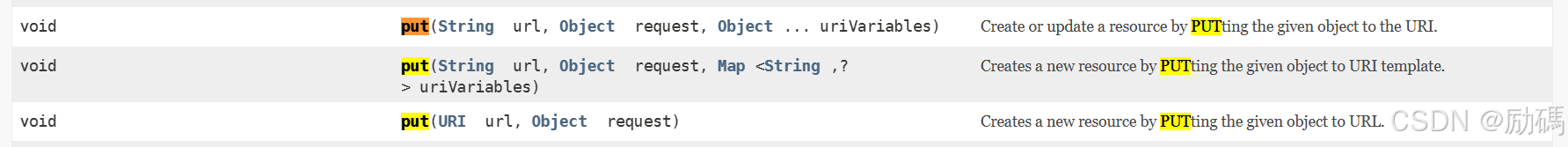RestTemplate快速入门_resttemplate 使用-CSDN博客