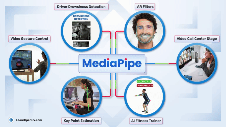 mediapipe 测试代码_mediapipe的官方示例代码-CSDN博客