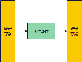 计算机组成原理——指令流水线(上)_计算机组成原理read after write-CSDN博客