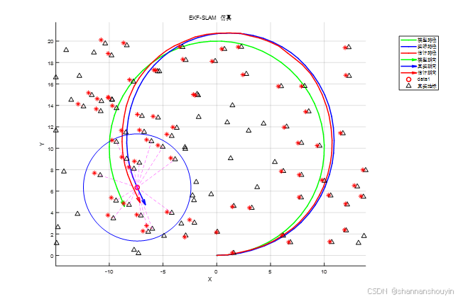 基于扩展卡尔曼滤波的同时定位与地图构建（EKF-SLAM）研究 （含matlab仿真代码）_早期基于扩展卡尔曼滤波(ekf)的slam系统-CSDN博客
