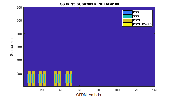 5G NR SSB实例_ssb casec-CSDN博客
