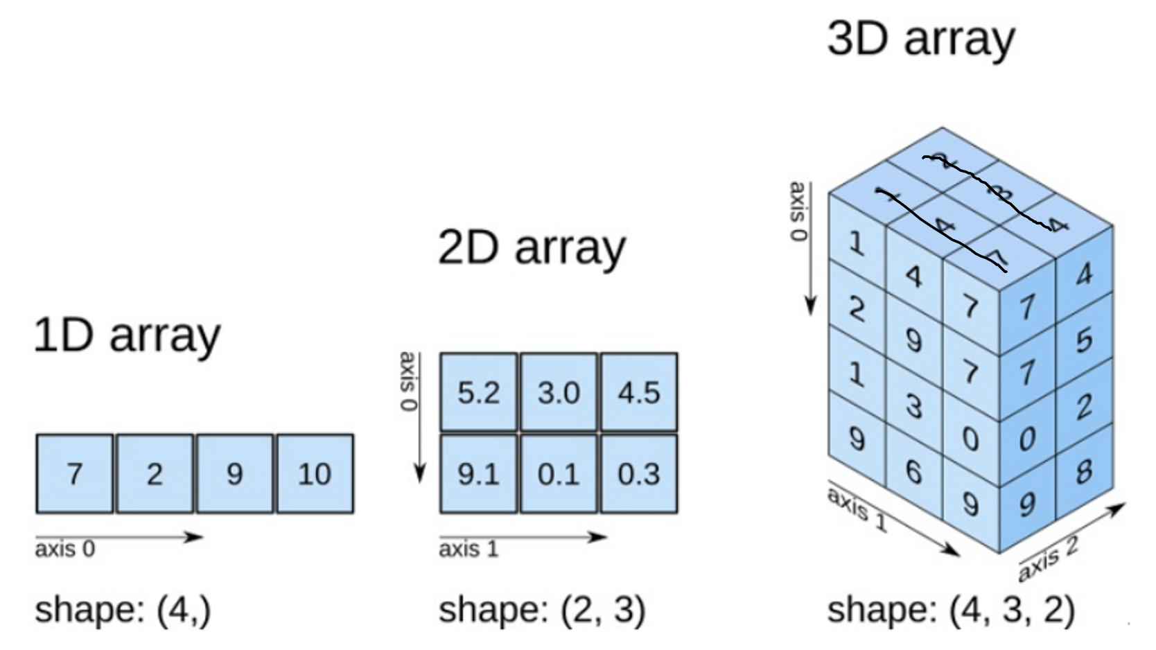 【PYTHON学习】Numpy数组的常见操作和形状DAY16-CSDN博客