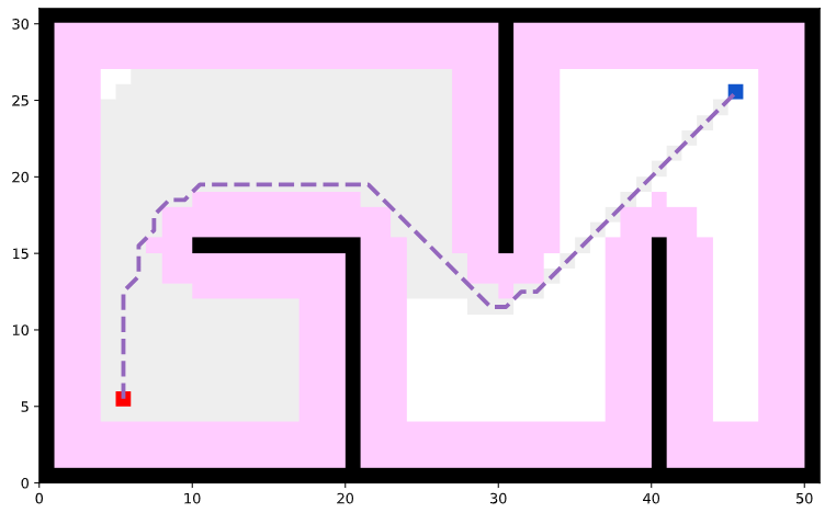 Python运动规划库教程（Python Motion Planning）-0-简介与安装-CSDN博客