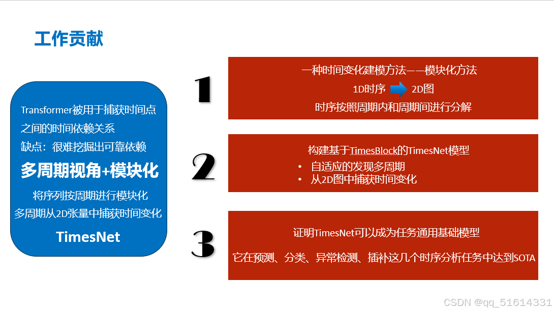 《TimesNet：用于一般时间序列分析的时间 2D 变化建模》组会汇报PPT_timesnetppt-CSDN博客