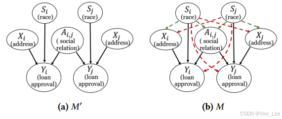 论文阅读笔记1——图反事实公平性（更新ing_learning fair node representations with graph coun-CSDN博客