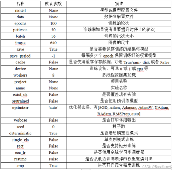 基于yolov8模型和crowdhuman数据集的行人检测系统(pytorchpyside6yolov8模型) Csdn博客