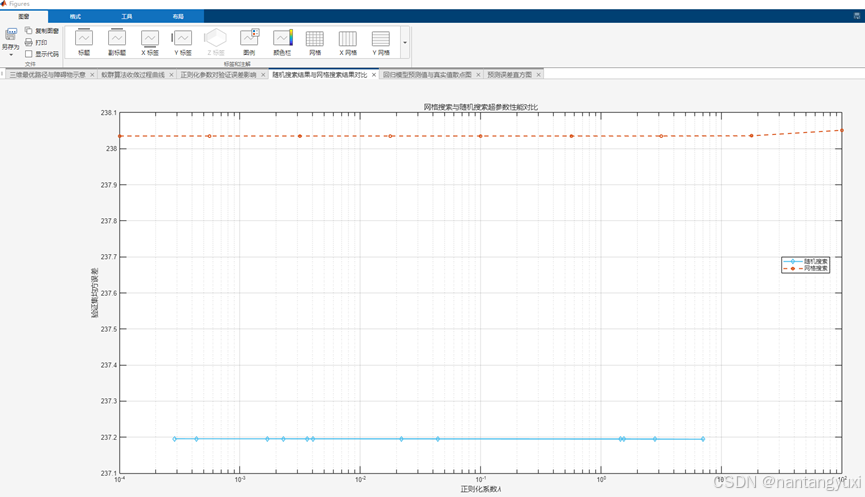 MATLAB实现基于蚁群算法（ACO）进行无人机三维路径规划（代码已调试成功，可一键运行，每一行都有详细注释）-CSDN博客