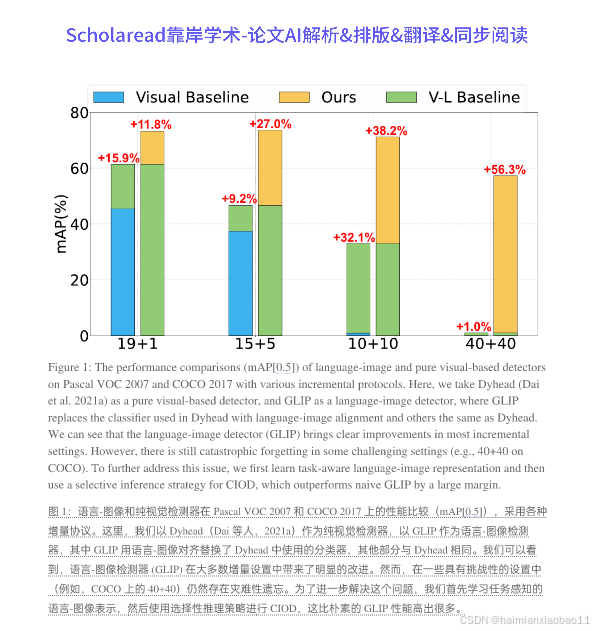 AAAI2024最佳解读|Learning Task-Aware Language-Image Representation for Class-Incremental-CSDN博客