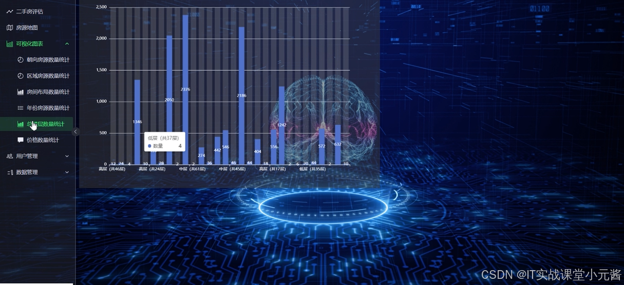计算机毕业设计项目源码 大数据深度学习 基于聚类算法实现的二手房价分析及可视化系统基于数据挖掘的二手房房价分析实验聚类分析 Csdn博客