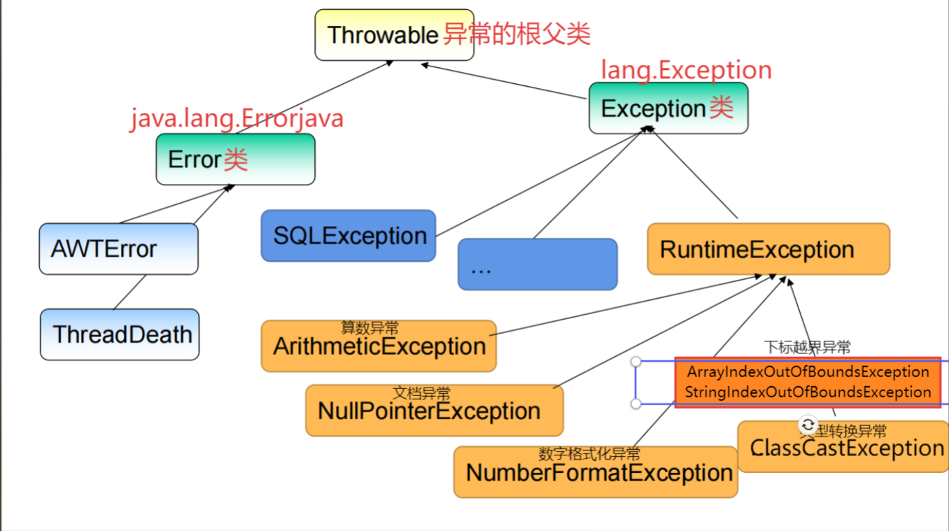 [ java Exception异常 ] 解决某些“非代码“问题-CSDN博客