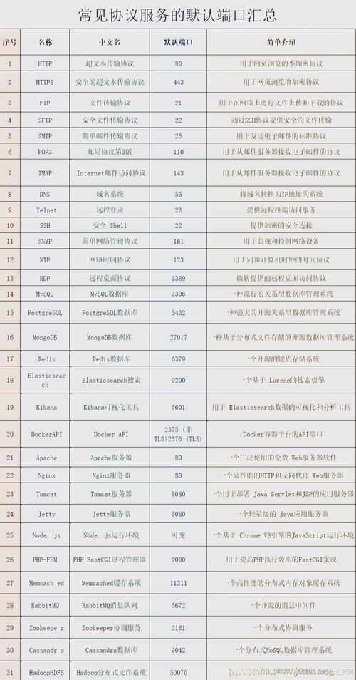 Delphi的Indy TCP Server组件：优势、痛点及监听端口设置-CSDN博客