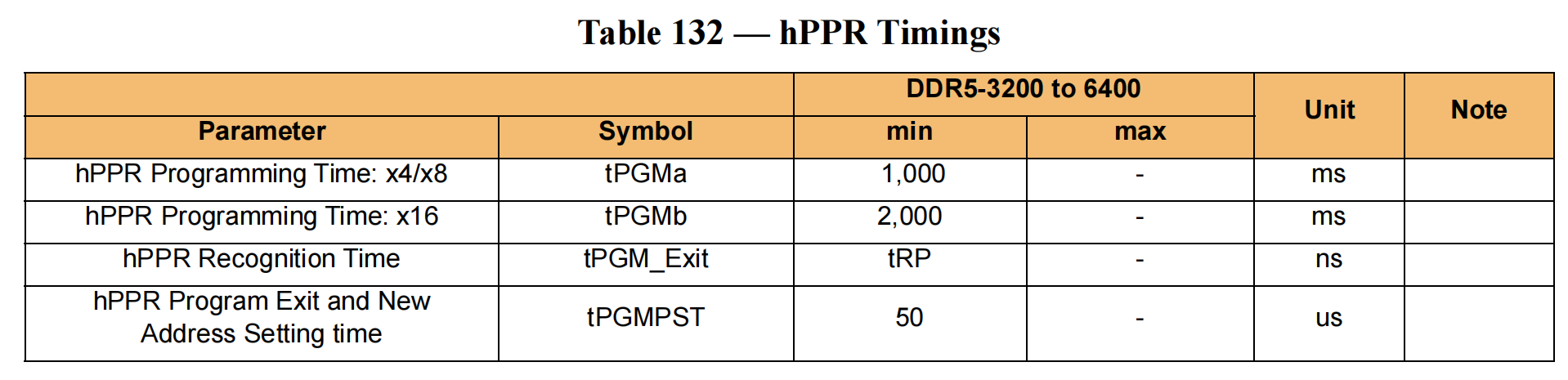 PPR解读_wra dram-CSDN博客