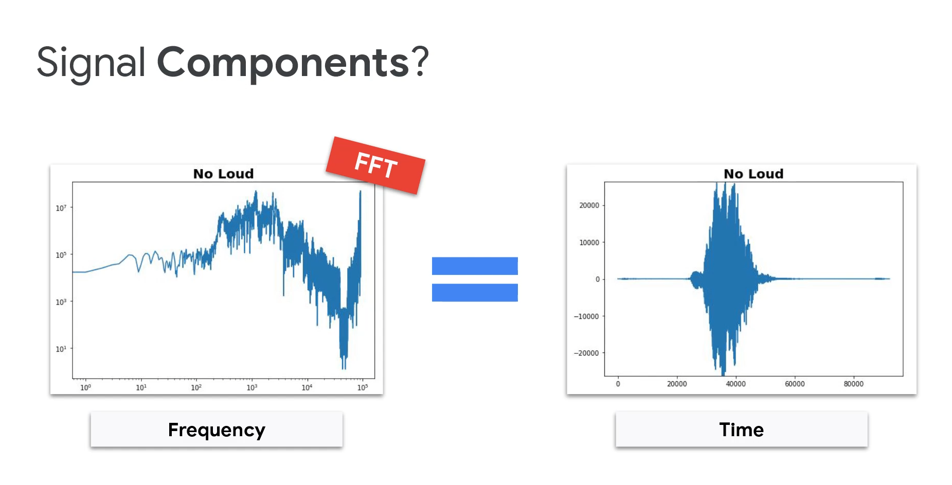 HarvardX TinyML小笔记2（番外3：语音关键词跟踪）-CSDN博客