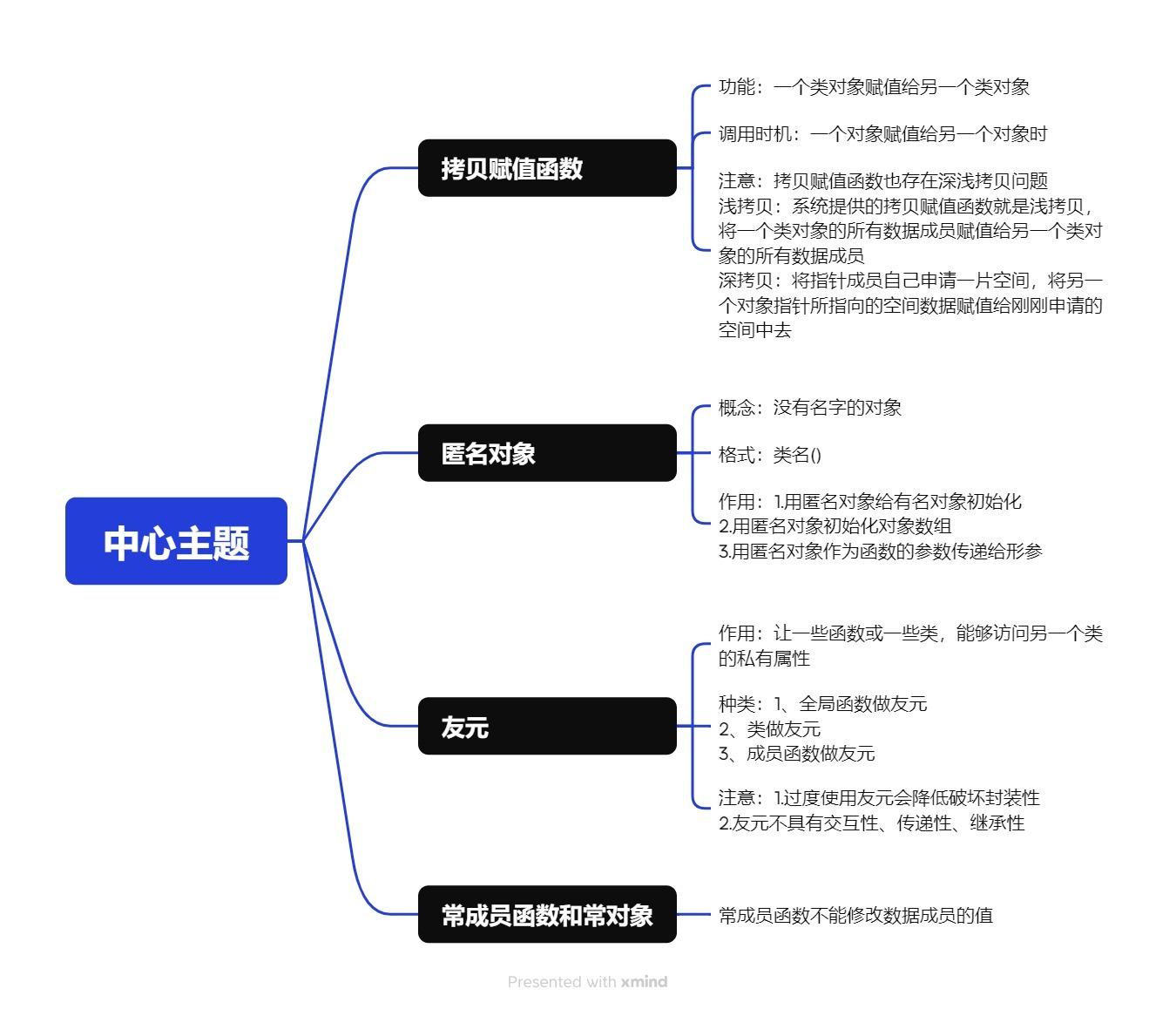 【c++】day4-CSDN博客