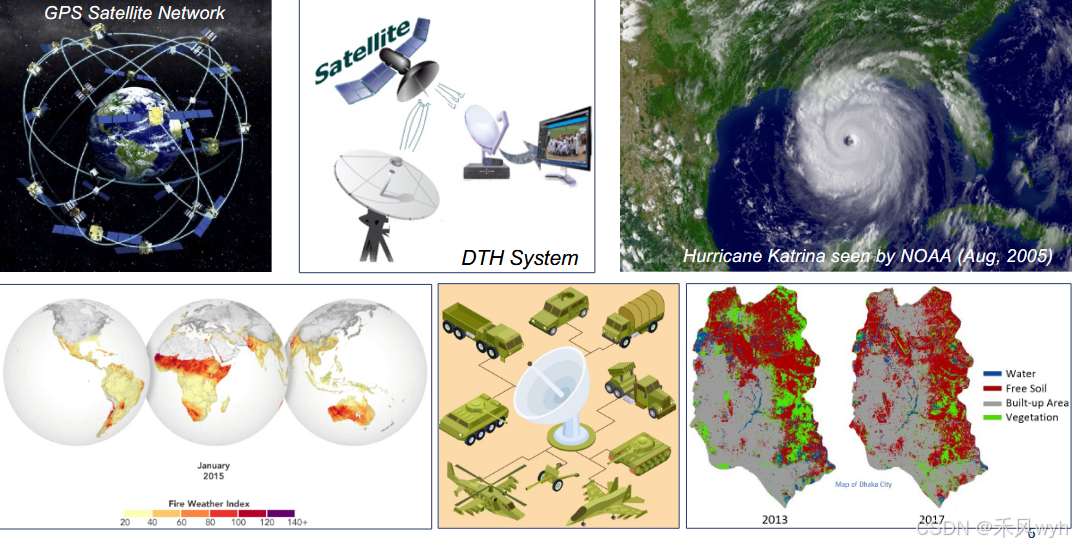 【无线通信】卫星通信Satellite Communications_卫星通信相关英语-CSDN博客