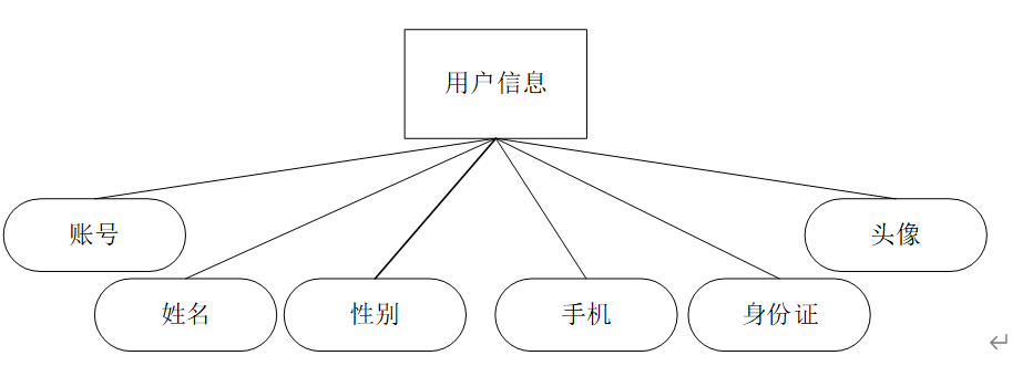 计算机毕业设计java酒店管理系统 基于java的酒店综合管理系统设计与实现 Java语言下的酒店智能管理系统开发 Csdn博客
