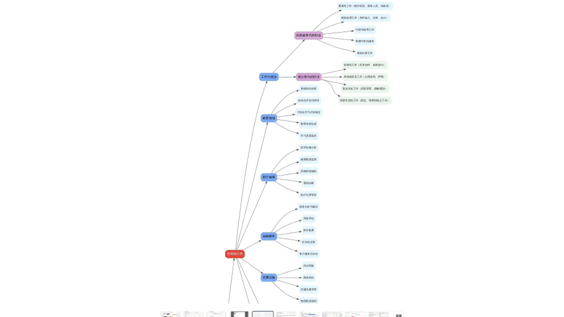 Manus深度体验，10个Case告诉你通用型Agent能做什么？_manus的任务case-CSDN博客