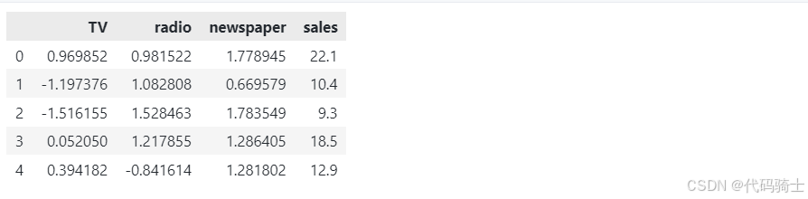 线性回归 (Linear Regression)案例分析1_ecommerce customers.csv线性回归实验-CSDN博客