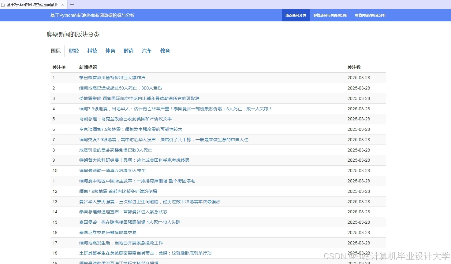 计算机毕业设计python新闻推荐系统 新闻标题自动分类 新闻可视化 新闻数据分析 大数据毕业设计源码文档ppt讲解 Csdn博客