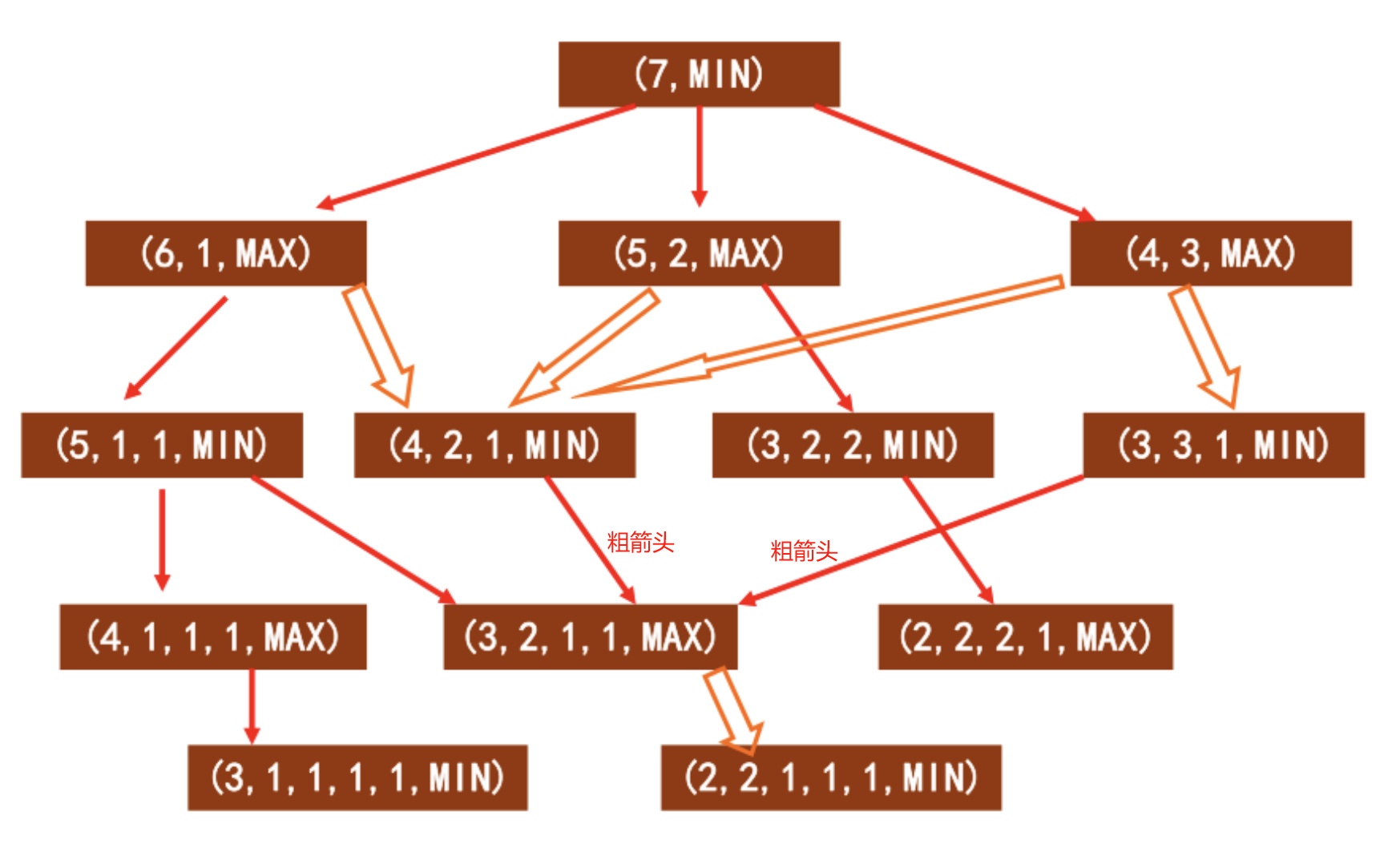 GDPU 人工智能 期末复习_gdpu数据库复习-CSDN博客