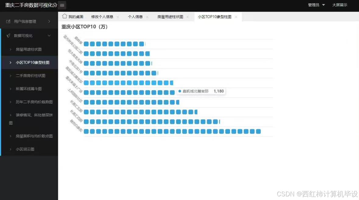 基于大数据python重庆二手房数据分析及可视化系统(源码+LW+部署讲解+数据库+ppt)-CSDN博客