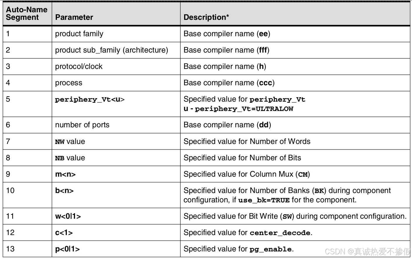 Memory Complier-CSDN博客