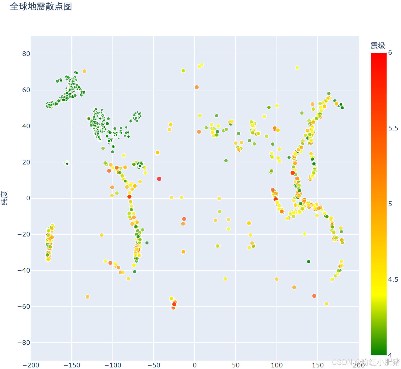 Python：在plotly.express模块中修改图像的默认渐变色_plotly 设置颜色渐变-CSDN博客