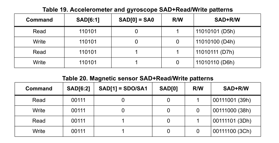 Arduino驱动LSM9DS1九轴传感器模块-CSDN博客