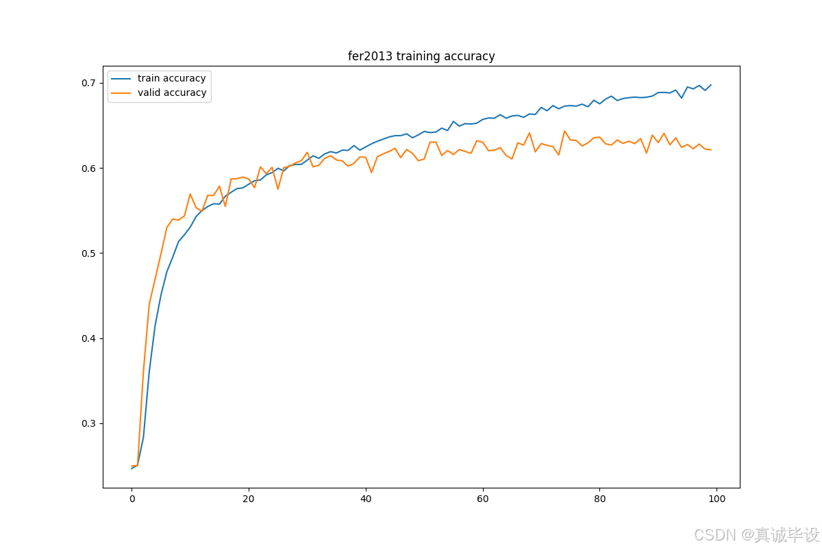 基于opencv的人脸表情识别系统web加登录注册功能版python Web Opencv 人脸识别登录 Csdn博客