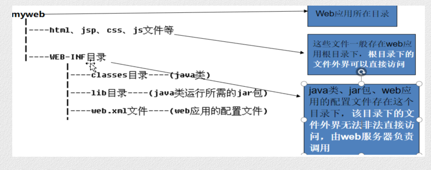 Javaweb（基础入门）-CSDN博客