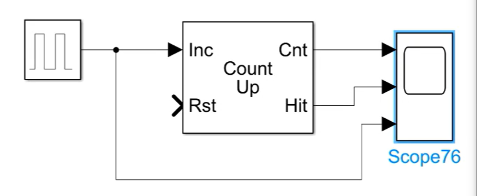 Simulink常用模块之电力电子笔记（五）：延时保持模块和计数器模块_zero order hold模块-CSDN博客